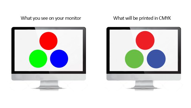 How Do I Format My Artwork for CMYK? | PrintPlace