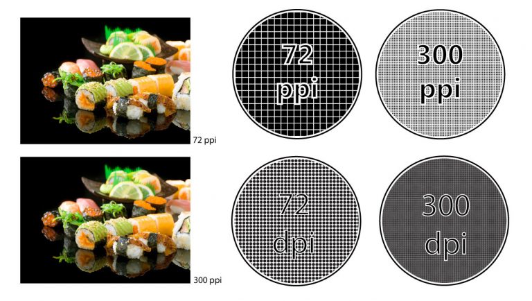 What Is DPI? | PrintPlace